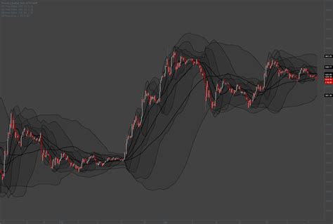 Bollinger Bands Time — Indicator By Munkeefonix — Tradingview