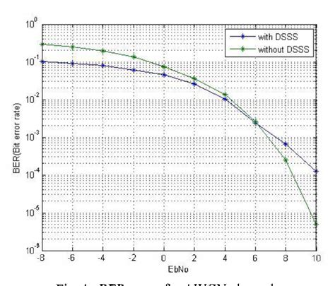 Figure 4 From Simulink Model For Zigbee Transceiver Using Oqpsk