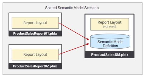 Use Best Practices To Localize Power BI Reports Power BI Microsoft Learn