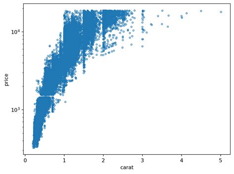 scale has no effect for pair plots in next gen interface · issue 2910 · mwaskom seaborn · github
