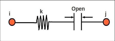 Gap Joint Element Method From Sap2000 Download Scientific Diagram