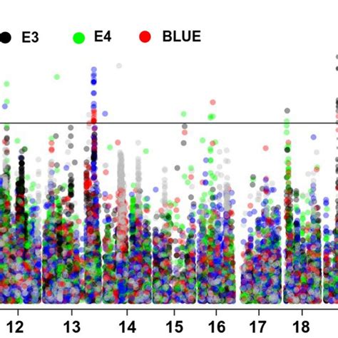 Gwas For Plant Height In 203 B Napus Accessions Genome Wide
