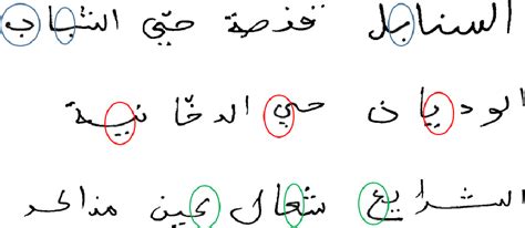 Figure 1 From Class Based Contextual Modeling For Handwritten Arabic Text Recognition Semantic
