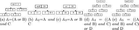 Figure 1 From Dynamic Policy Update For Ciphertext Policy Attribute Based Encryption Semantic