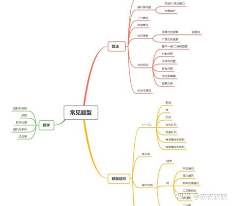 大佬的leetcode刷题笔记用的自取 知乎