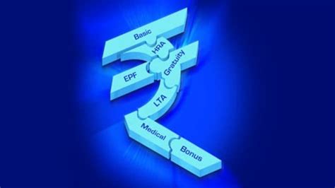 Is Your Ctc Structure Gratuity Law Compliant