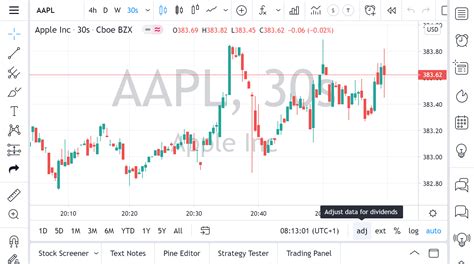 how can i enable data adjustment for dividends — tradingview