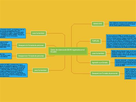 Casos De Violencia De Ddhh Registrados En Mind Map Casos De Violencia De Ddhh Registrados En Mind Map