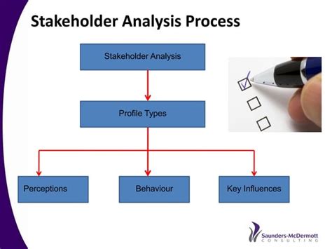 Smcs Approach To Stakeholder Profiling Pdf