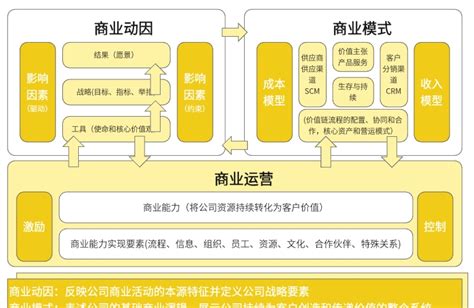 企业组织变革管理 Boardmix模板