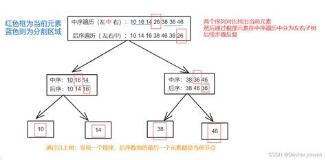 算法打卡day16二叉树篇05leetcode 513找树左下角的值、112 路径总和、113 路径总和2、106从中序与后序遍历