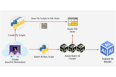 High Performance Computing Hpc For Manufacturing Azure Look