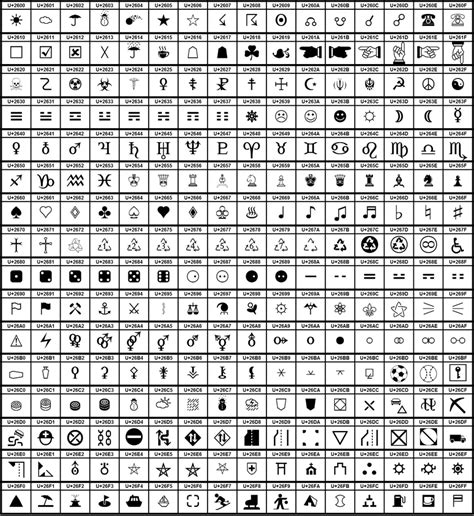 Unicode Table Unicode Table