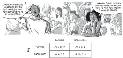 Game Theory In Artificial Intelligence Nash Equilibrium