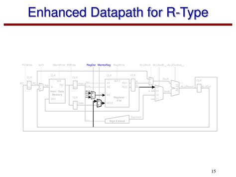 PPT MIPS Microarchitecture Multicycle Processor PowerPoint Presentation ID