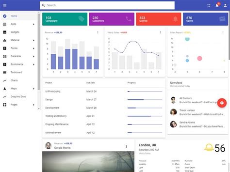 Best Angular Admin Templates Digital Template Market
