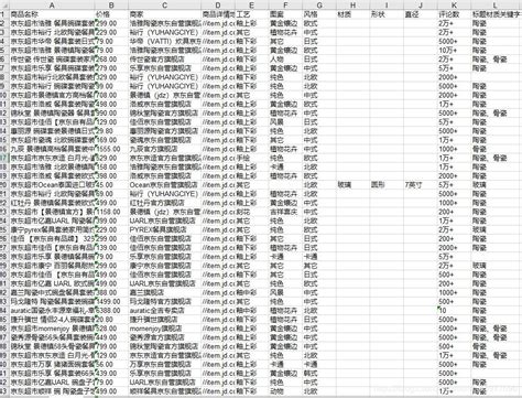 简单的京东爬虫 Csdn博客