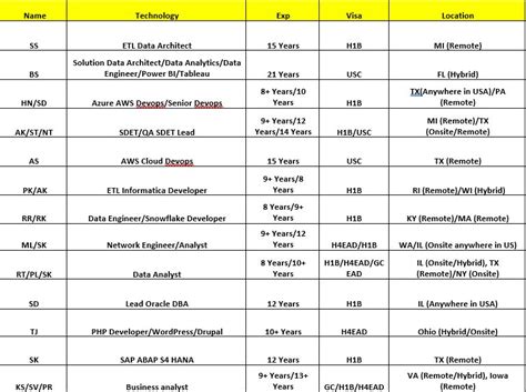 Roja Shanigaram On Linkedin Javadeveloper Dotnetdeveloper Awsdevops Azuredevops Obiee Ios