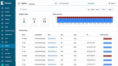 HeartbeatとUptime UIで始める外形監視 Elastic Videos