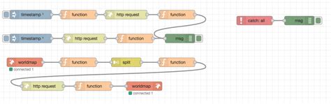 Hcl Domino Rest Api Tutorials Tutorial For Hcl Domino Rest Api