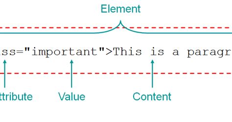 html attributes onlinedesignteacher