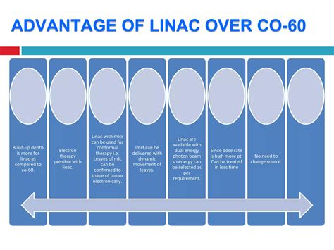 Linac By Dr Musaib Mushtaqpptx