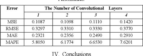 table 3 from domain adaptive based thrust prediction method for solid