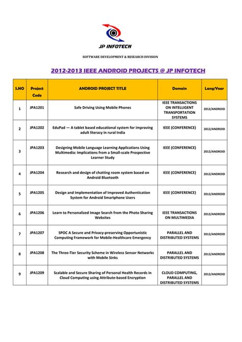 2012 13 Ieee Projects Jp Infotech Booklet Pdf