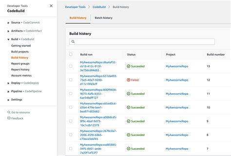 Spectral For Aws Codebuild Spectral