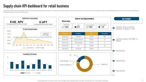 Supply Chain Kpi Powerpoint Ppt Template Bundles PPT Slide