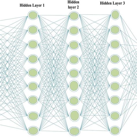 System Model Of The Proposed Methodology Download Scientific Diagram