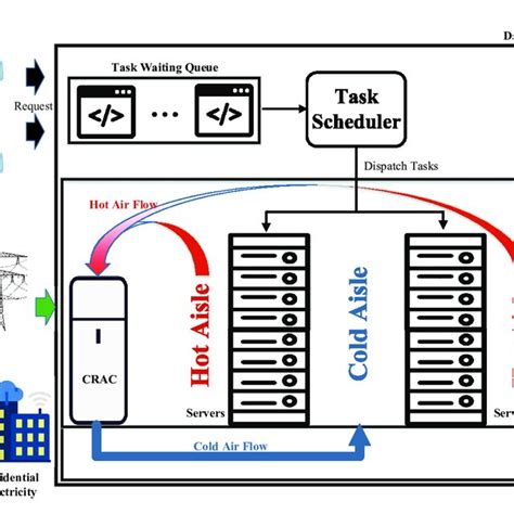 Structure Of A Data Center Download Scientific Diagram
