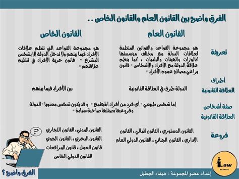 الفرق بين القانون الجنائي العام والخاص