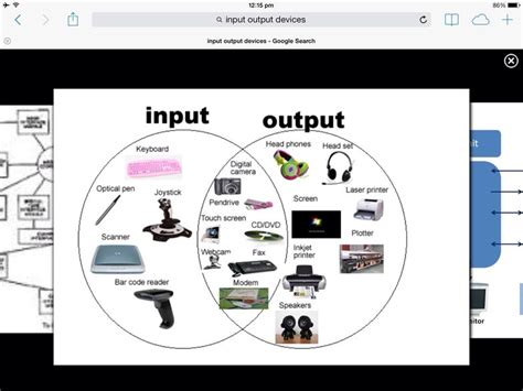 Computer Hardware Input And Output Devices