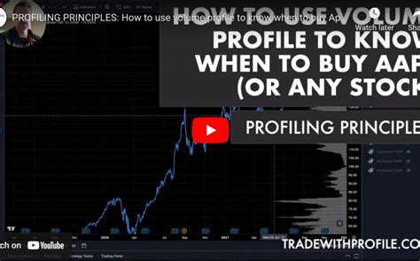 Profiling Principles Auction Postures” Trade With Profile