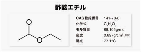 【化学薬品の供給不安、その見方・向き合い方】第5回 有機溶剤―輸入増の影響で酢酸エチルなどが高騰