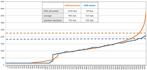 The Better Protocol Part Ii Twenty First Century Storage