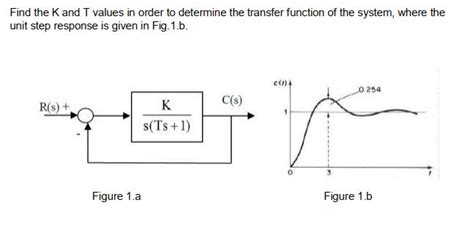 Solved Find The K And T Values In Order To Determine The Chegg Com