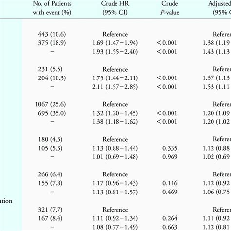 Risks Of Primary And Secondary Outcomes Download Table