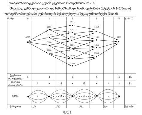 N განზომილებიანი კუბის წინაღობის გამოთვლა კოორდინატთა ხერხით Mastsavlebeli Ge