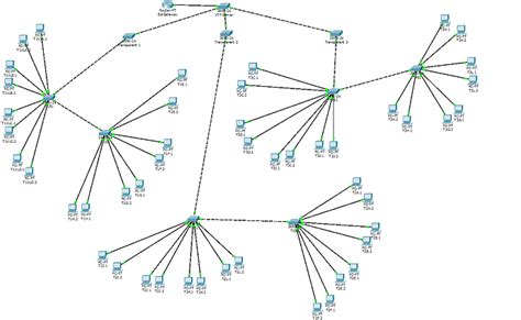 Using One Dhcp Server For Multiple Switches With Multiple Vlans Over