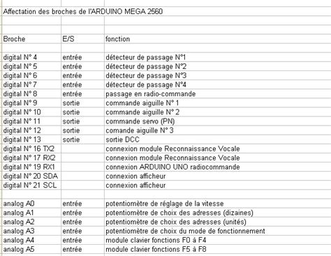 Commande Dun Réseau En Dcc Avec Un Module Arduino