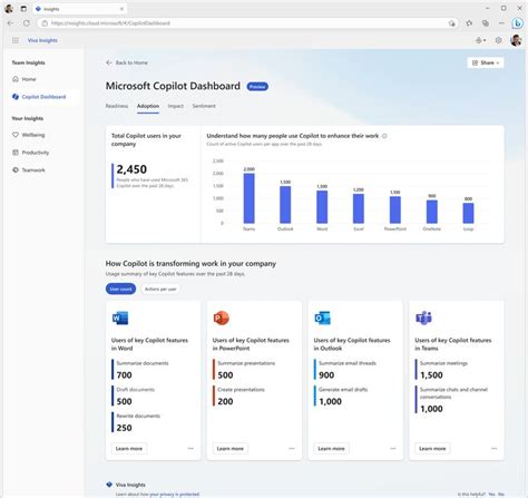 Anil K Singh On Linkedin M365copilot Llm Genai Amdocs Microsoft