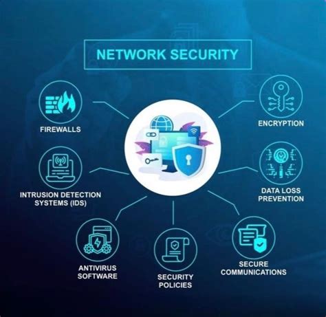 Cybersecurity Networksecurity Zerotrust Cloudsecurity Dataprotection… Rajeev Kumaar