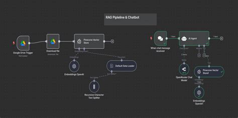 Build A Super Smart Chatbot Your Guide To Rag With Pinecone Openai