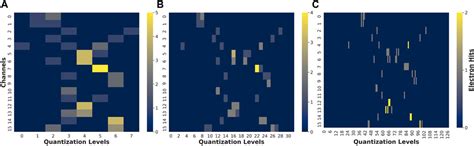 Frontiers Data Reduction Through Optimized Scalar Quantization For More Compact Neural Networks
