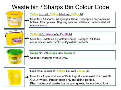 What Are The Different Colour Sharps Bins For At Hunter Berry Blog