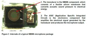 Understanding MEMS Microphone Specifications A Guide For Smart Audio Design SILICON SOURCE