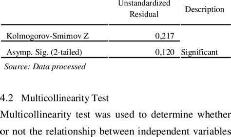 Kolmogorov Smirnov Test Result Download Scientific Diagram