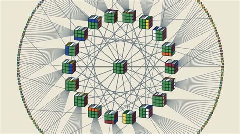 goutham choudary on linkedin got bored so i tried finding a rubik s cube algorithm that could